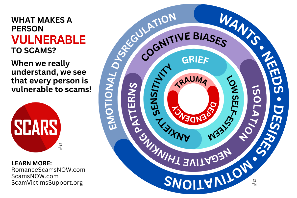 What Really Are Vulnerabilities That Lead To Scams? - 2023 UPDATED 2025