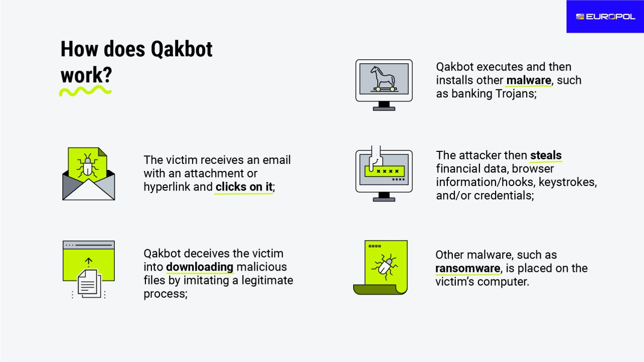 Qakbot Botnet Infrastructure Shattered