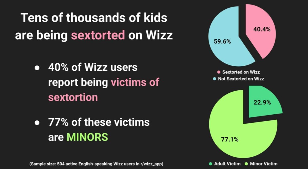SEXTORTION SCAM WARNING - URGENT - 2024