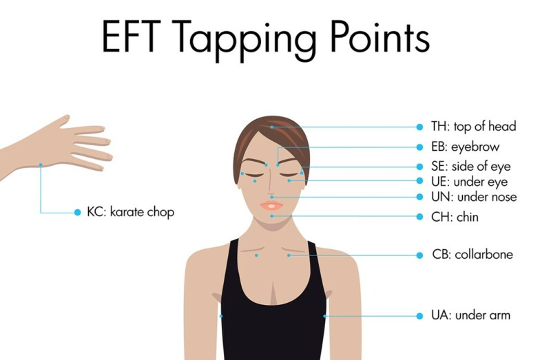 Scam Victims Guide To Do-It-Yourself EFT Tapping - 2024